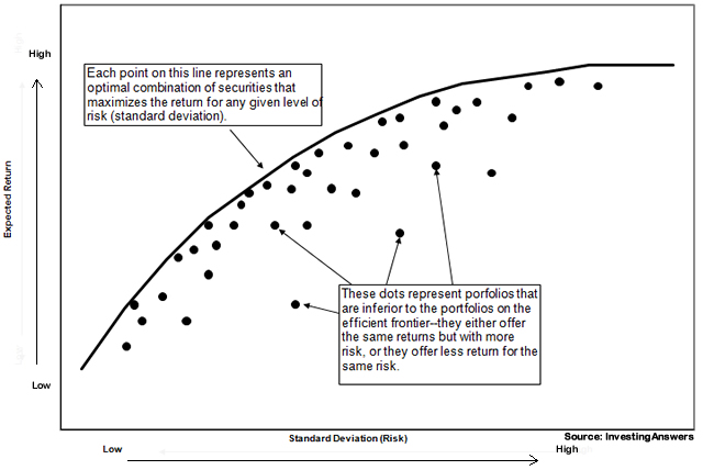 Vanguard - Four Fund Portfolio - Bogleheads.org